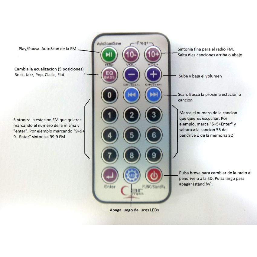 El Control Remoto de tu Boombox | The Boombox MP3